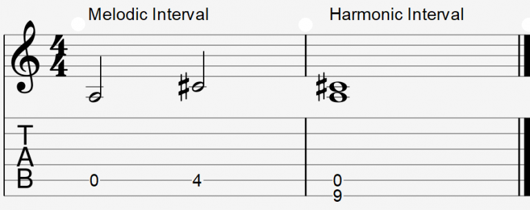 Major third interval example - Learn Guitar With Aaron Matthies