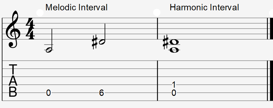 Guitar Intervals: Music Theory Explained Simply - Learn Guitar With ...