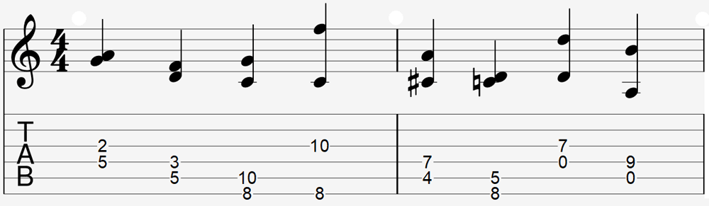 Harmonic intervals on guitar - Learn Guitar With Aaron Matthies