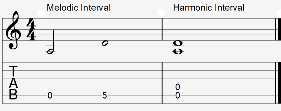 Perfect interval example - Learn Guitar With Aaron Matthies